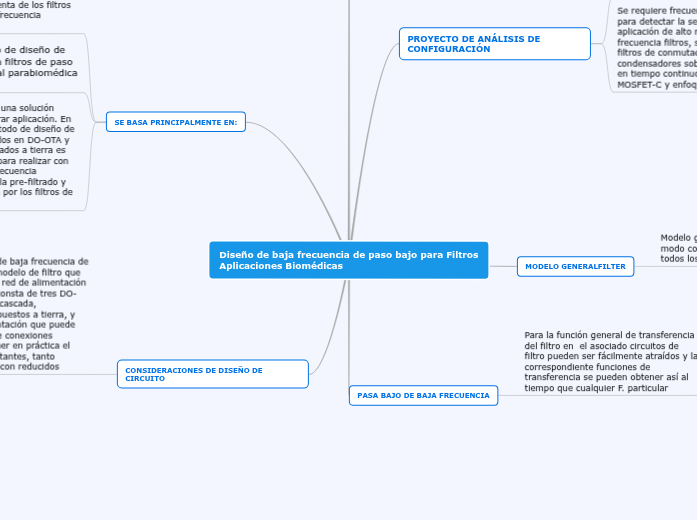 ADN Y ARN - Mind Map